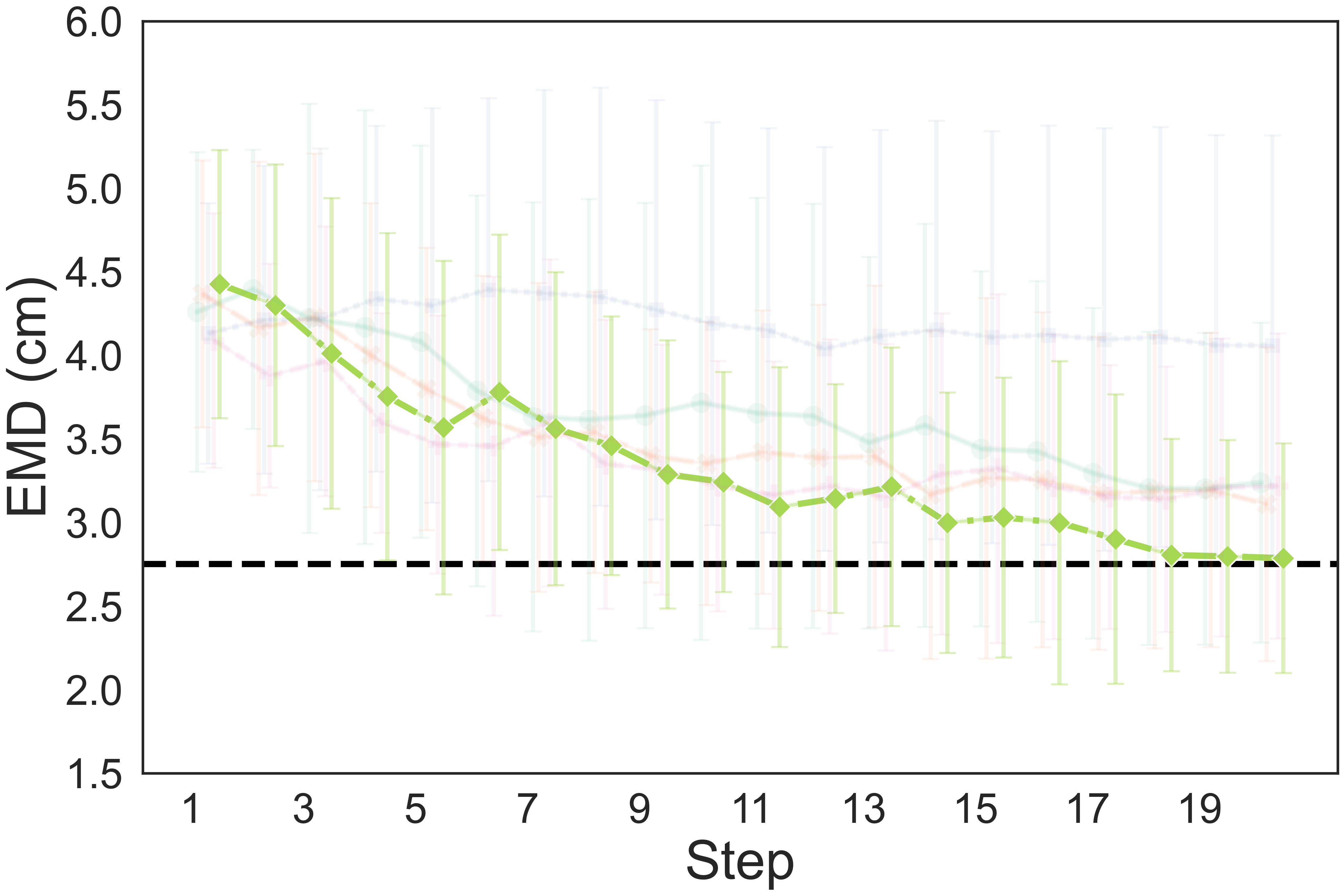 DeformPAM: Data-Efficient Learning for Long-horizon Deformable Object ...